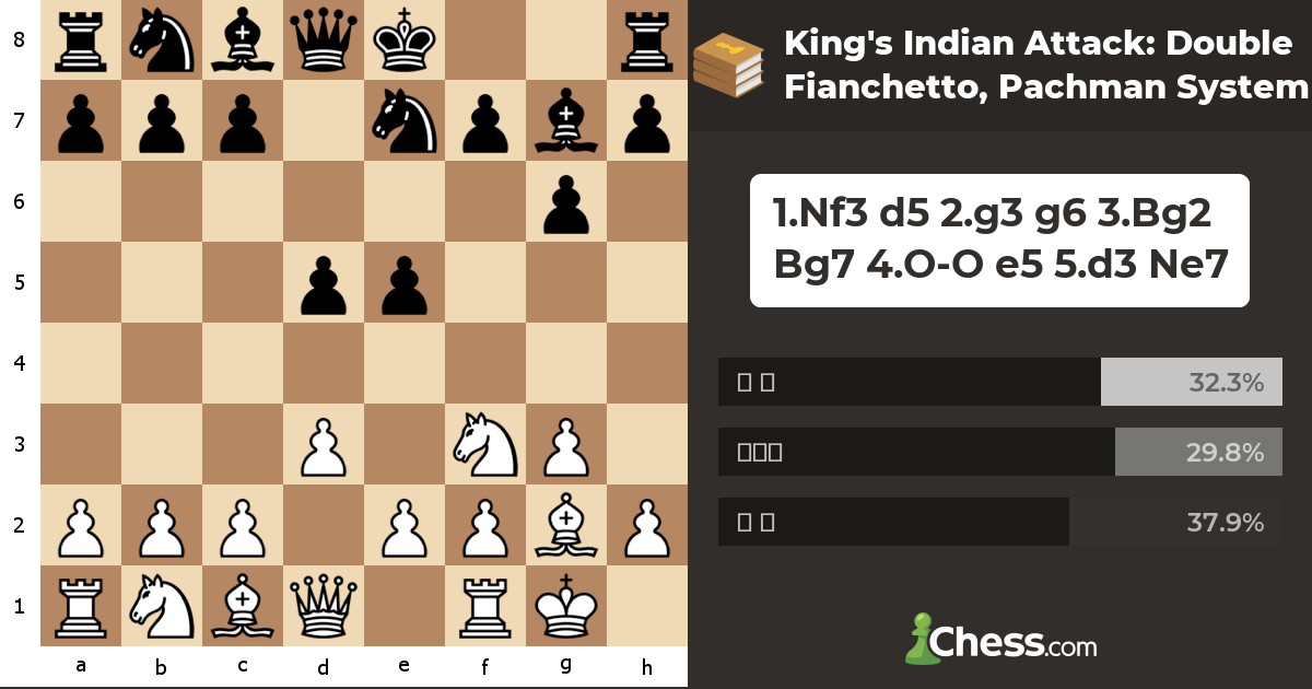 King's Indian Attack: Double Fianchetto, Pachman System - 체스 오프닝 ...