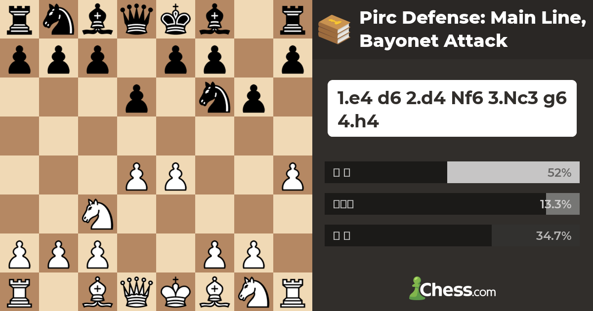 Pirc Defense: Main Line, Bayonet Attack - 체스 오프닝 - Chess.com Pirc Defense: Main Line, Bayonet Attack - 체스 오프닝 - Chess.com