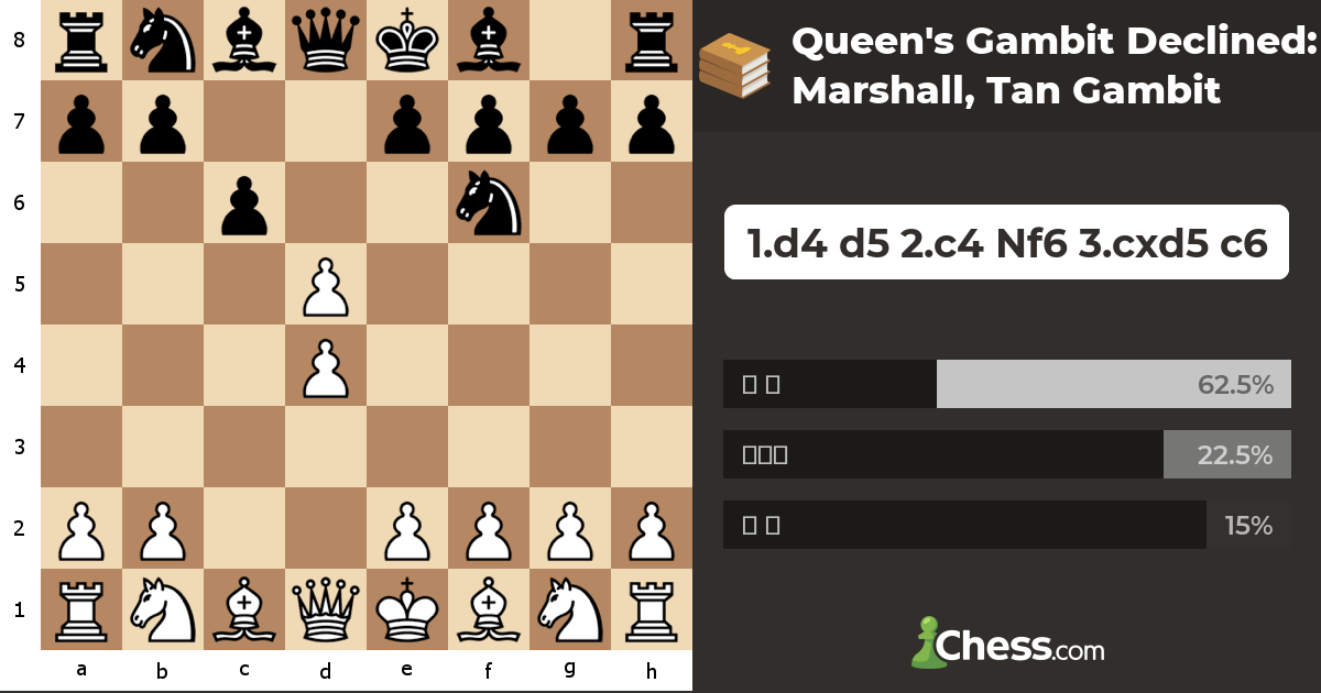 Queen's Gambit Declined: Marshall, Tan Gambit - 체스 오프닝 - Chess.com