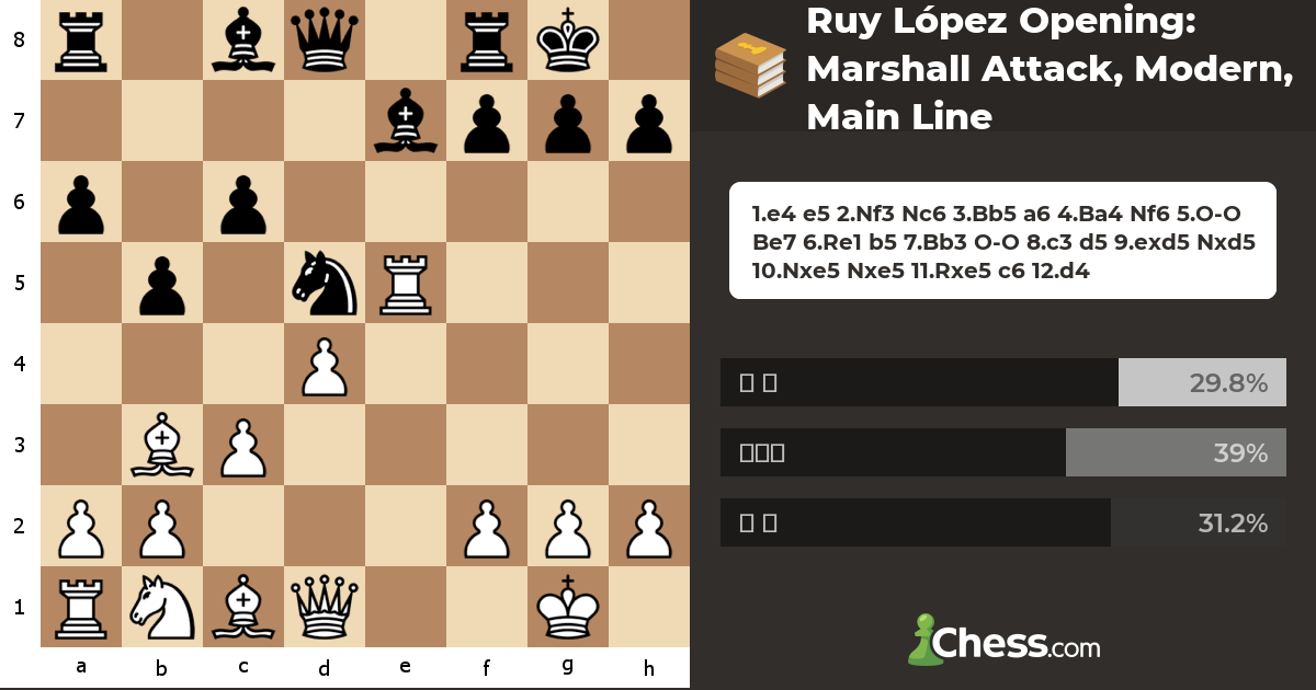 Ruy López Opening: Marshall Attack, Modern, Main Line - 체스 오프닝 - Chess.com