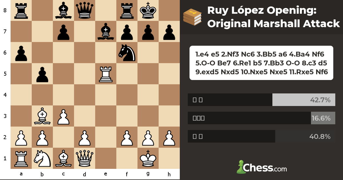 Ruy López Opening: Original Marshall Attack - 체스 오프닝 - Chess.com
