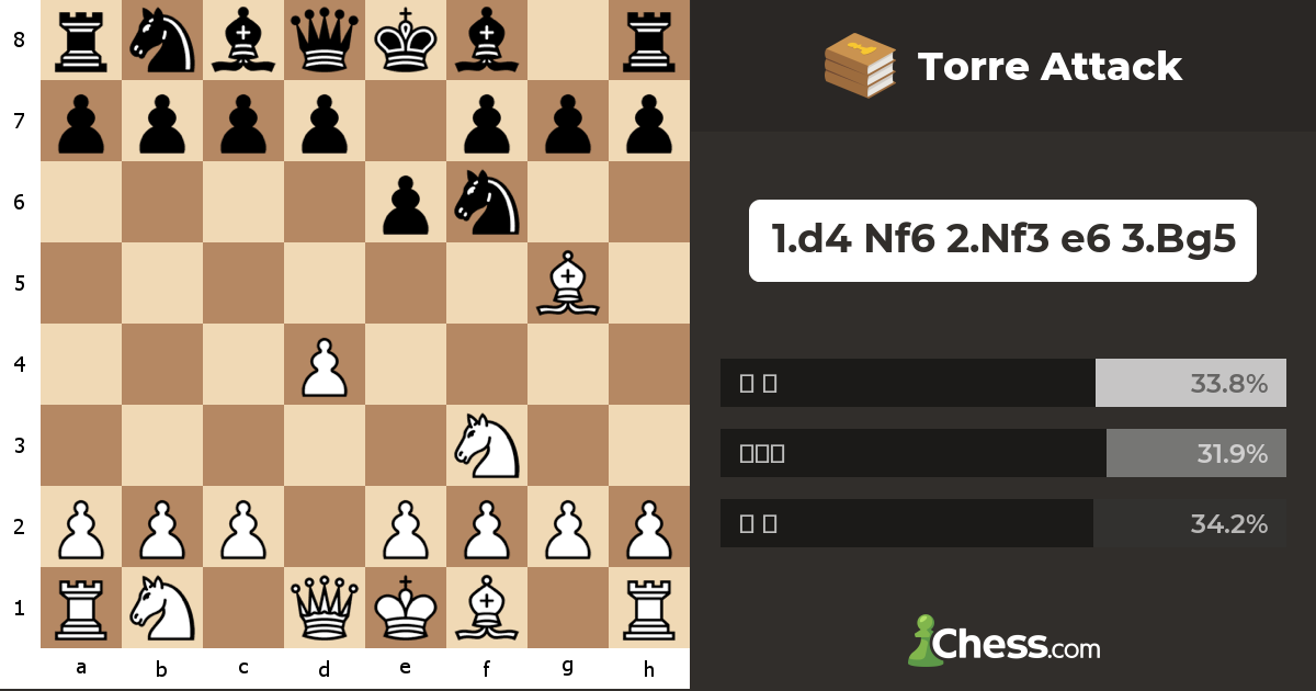 Torre Attack - 체스 오프닝 - Chess.com