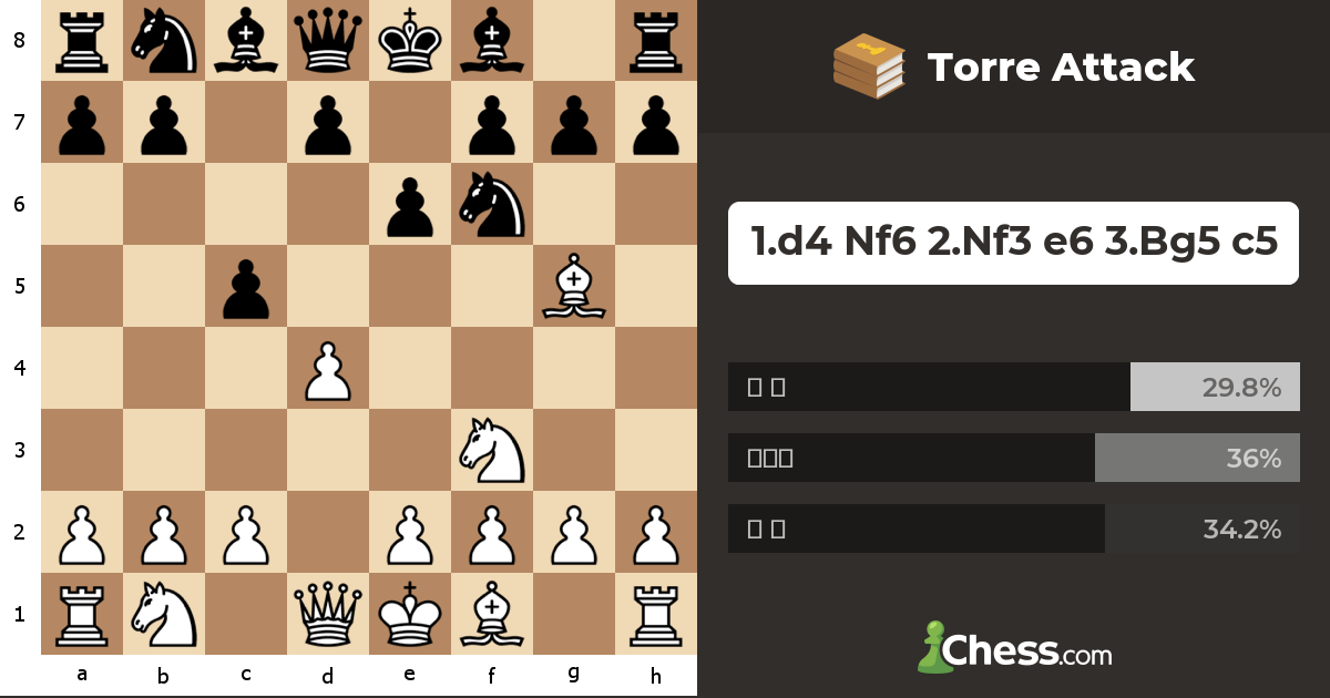 Torre Attack - 체스 오프닝 - Chess.com
