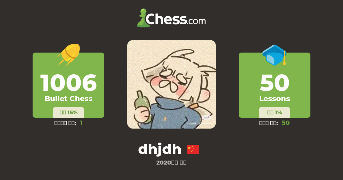 鸟 白 (dhjdh) - 체스 프로필 - Chess.com