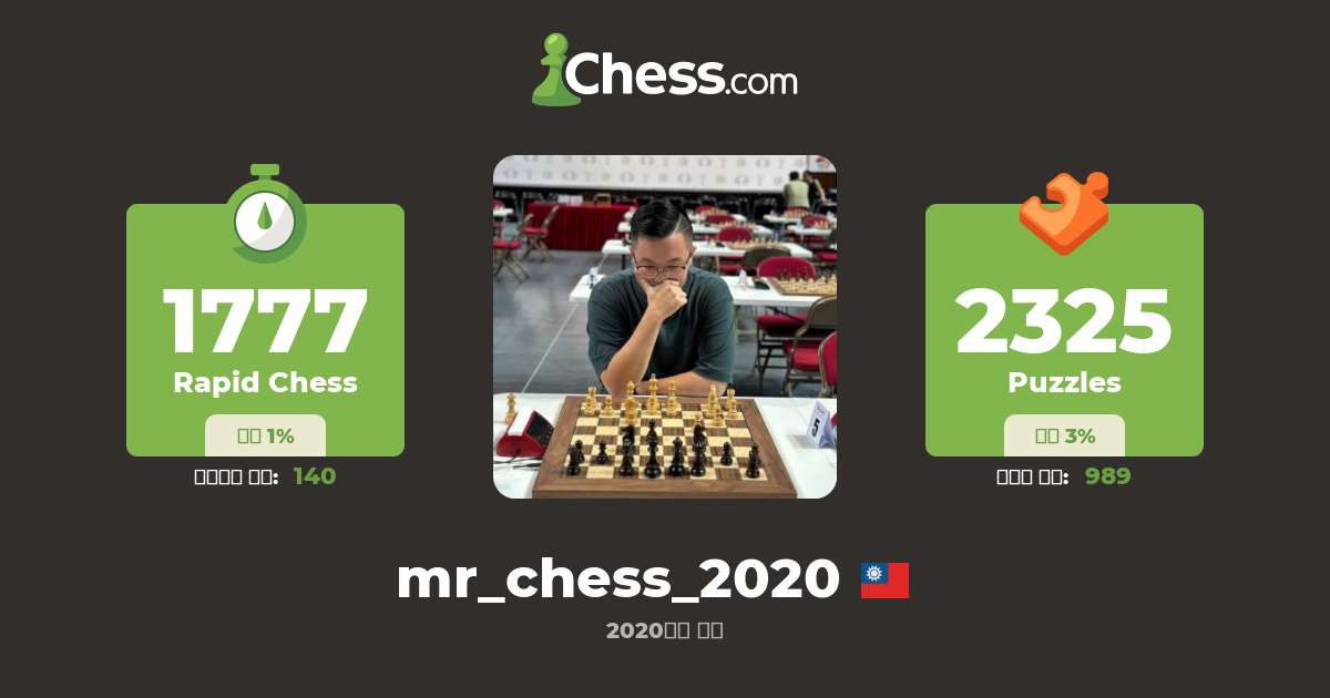 mr_chess_2020 - 체스 프로필 - Chess.com