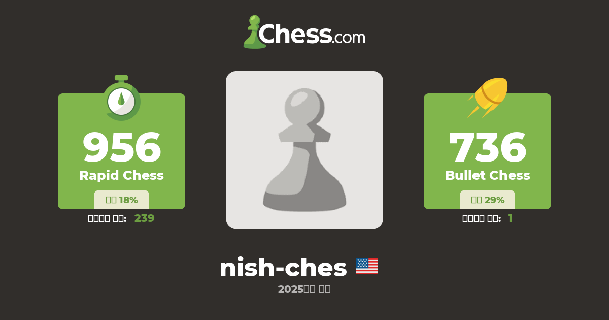 nish (nish-ches) - 체스 프로필 - Chess.com