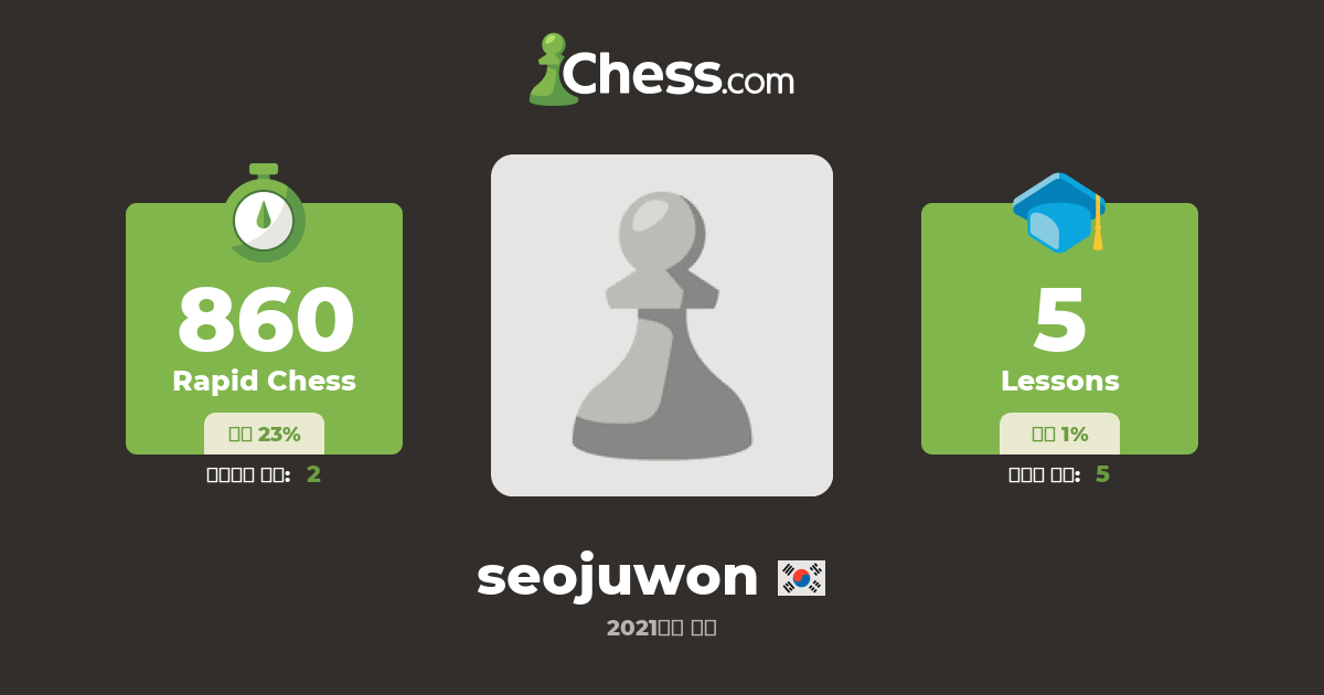 Juwon Seo (seojuwon) - 체스 프로필 - Chess.com