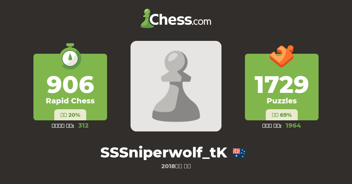 Ivan C (SSSniperwolf_tK) - 체스 프로필 - Chess.com