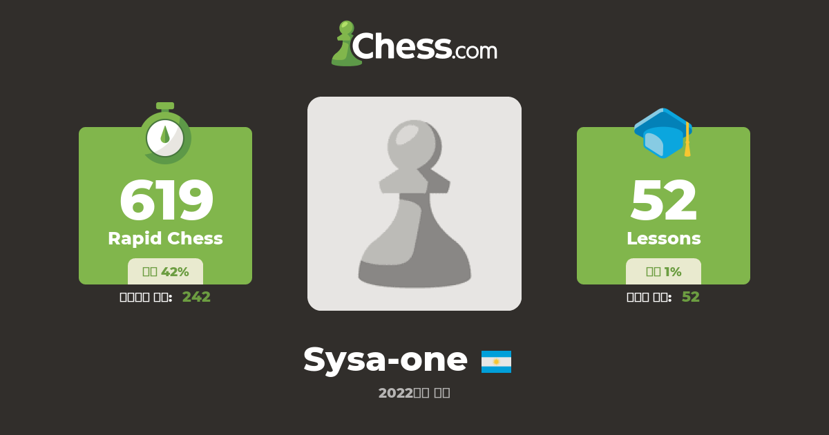 Sysa-one - 체스 프로필 - Chess.com