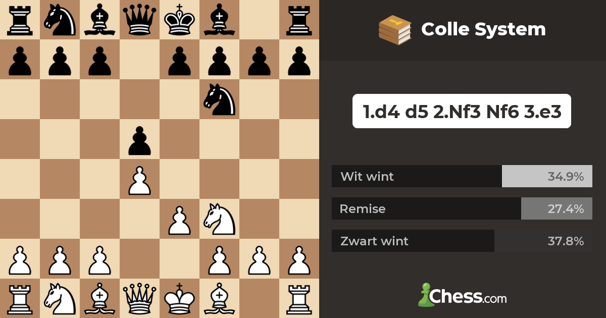 Colle System - Schaakopeningen - Chess.com