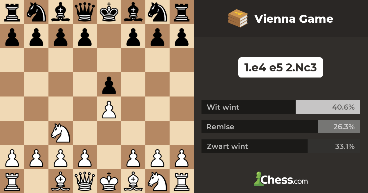 Vienna Game - Schaakopeningen - Chess.com
