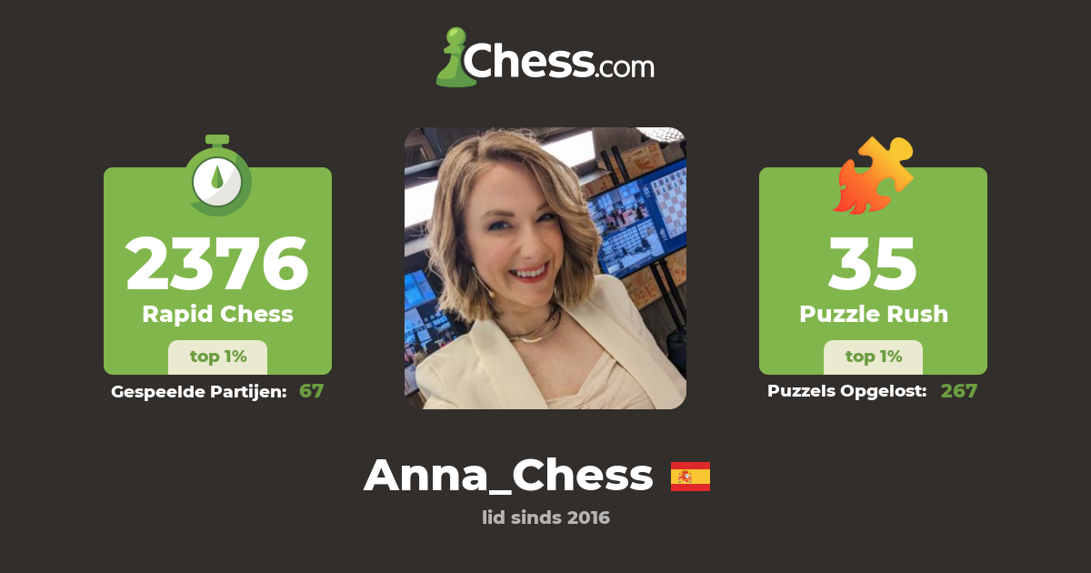 IM Anna Rudolf (Anna_Chess) - Schaakprofiel - Chess.com