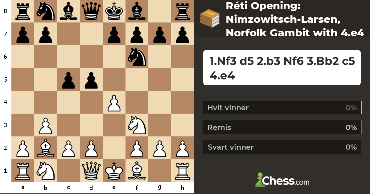 Réti Opening: Nimzowitsch-Larsen, Norfolk Gambit with 4.e4 ...