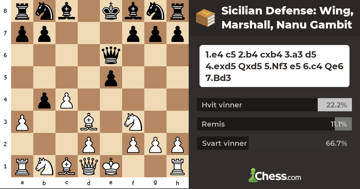 Sicilian Defense: Wing, Marshall, Nanu Gambit - Sjakkåpninger - Chess.com
