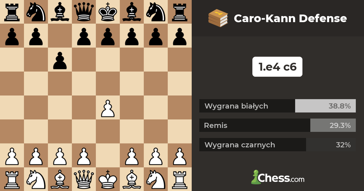 Caro-Kann Defense - Otwarcia szachowe - Chess.com Caro-Kann Defense - Otwarcia szachowe - Chess.com