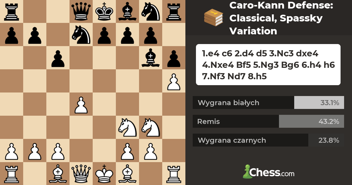 Caro-Kann Defense: Classical, Spassky Variation - Otwarcia szachowe ... Caro-Kann Defense: Classical, Spassky Variation - Otwarcia szachowe ...