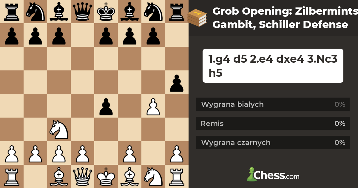 Grob Opening: Zilbermints Gambit, Schiller Defense - Otwarcia szachowe ... Grob Opening: Zilbermints Gambit, Schiller Defense - Otwarcia szachowe ...