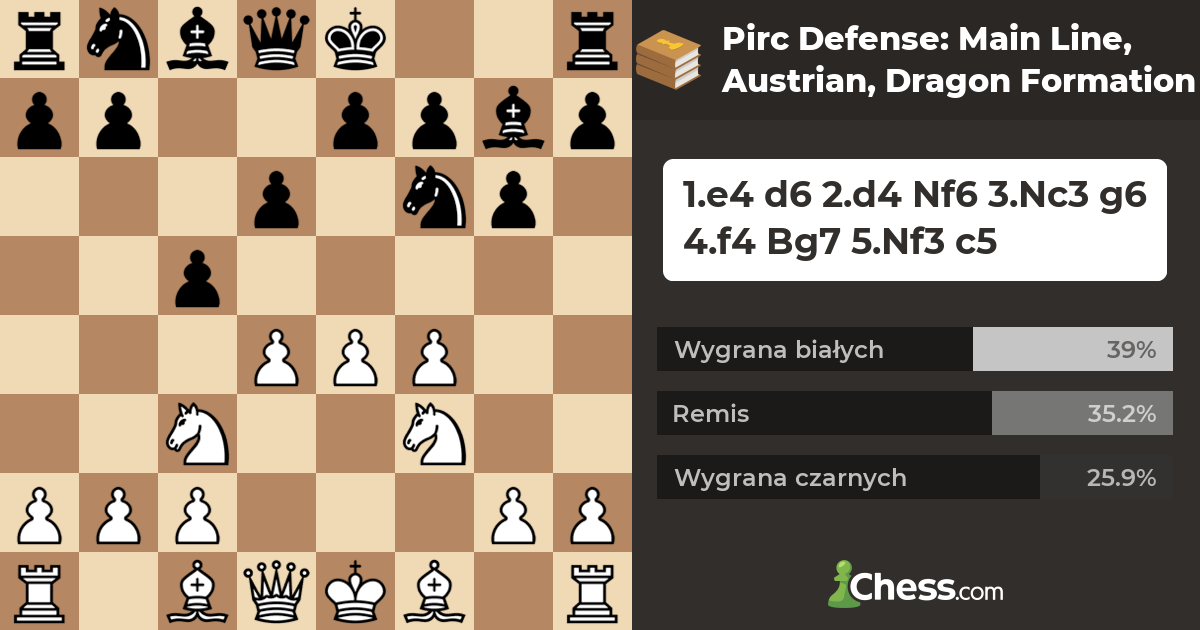 Pirc Defense: Main Line, Austrian, Dragon Formation - Otwarcia szachowe ... Pirc Defense: Main Line, Austrian, Dragon Formation - Otwarcia szachowe ...