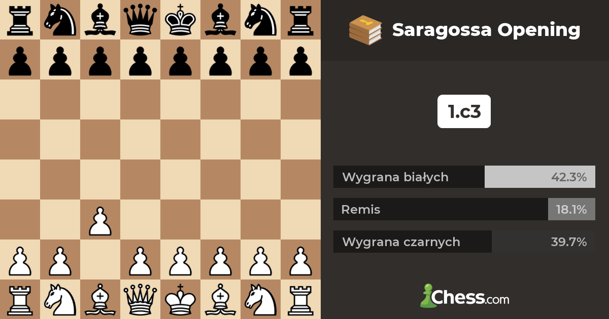 Saragossa Opening - Otwarcia szachowe - Chess.com