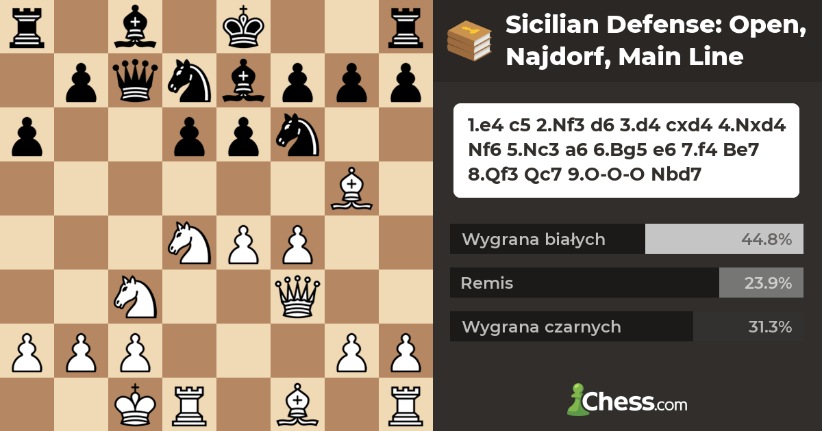 Sicilian Defense: Open, Najdorf, Main Line - Otwarcia szachowe - Chess.com Sicilian Defense: Open, Najdorf, Main Line - Otwarcia szachowe - Chess.com