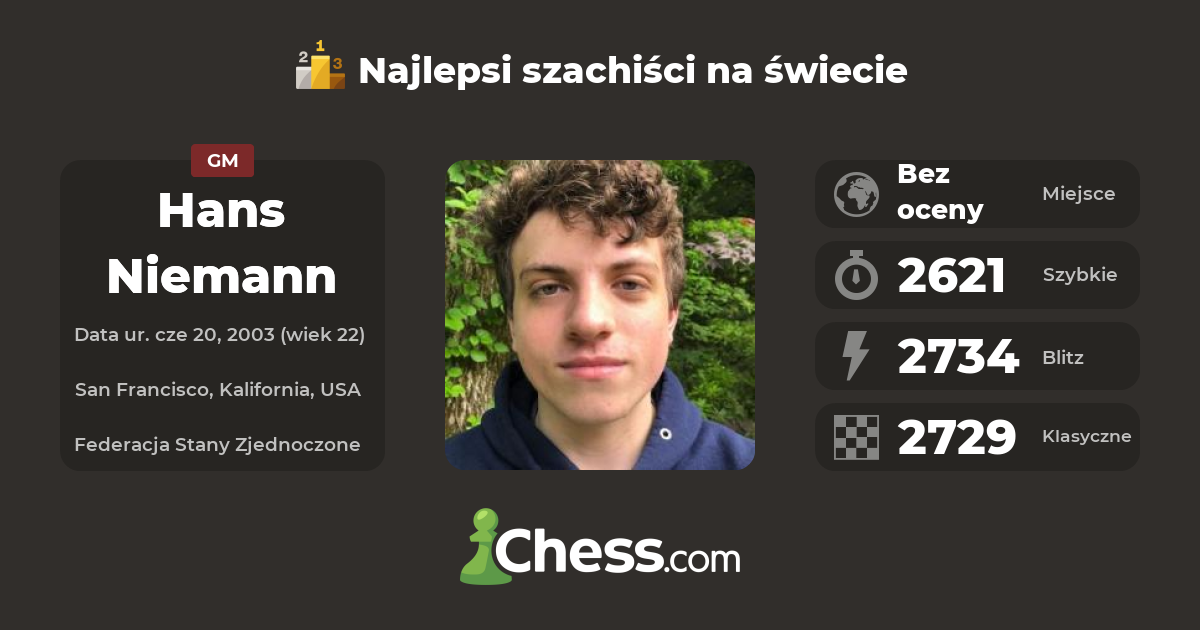 Hans Niemann | Czołowi szachiści - Chess.com