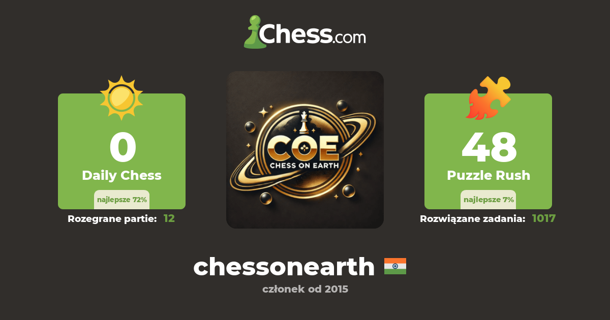 Chess On Earth (chessonearth) - Szachowy profil - Chess.com
