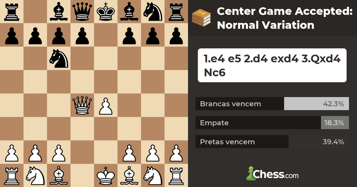 Center Game Accepted: Normal Variation - Aberturas de Xadrez - Chess.com