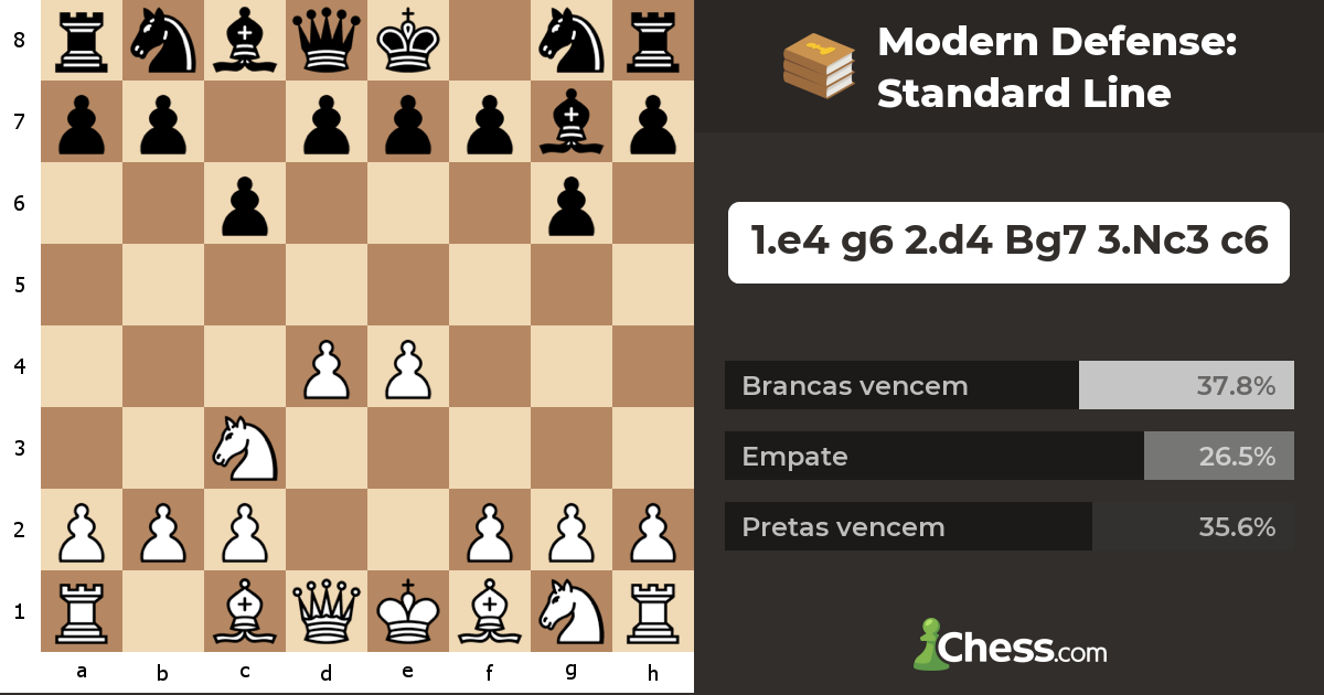 Modern Defense: Standard Line - Aberturas de Xadrez - Chess.com