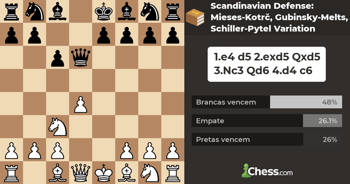 Scandinavian Defense: Mieses-Kotrč, Gubinsky-Melts, Schiller-Pytel ... Scandinavian Defense: Mieses-Kotrč, Gubinsky-Melts, Schiller-Pytel ...