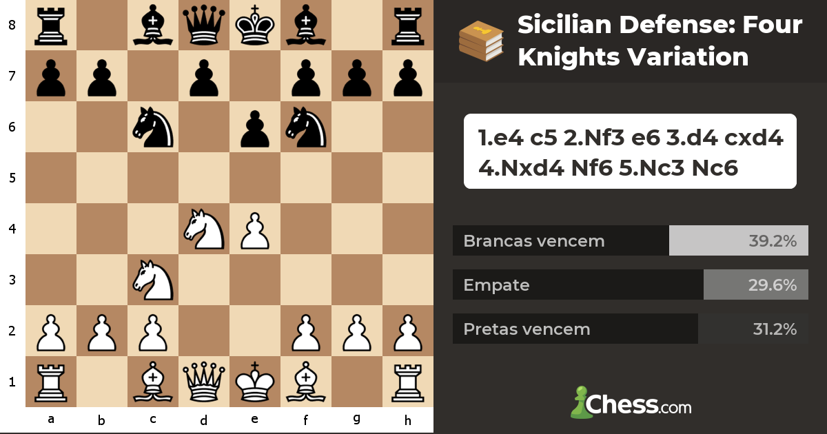 Sicilian Defense: Four Knights Variation - Aberturas de Xadrez - Chess.com