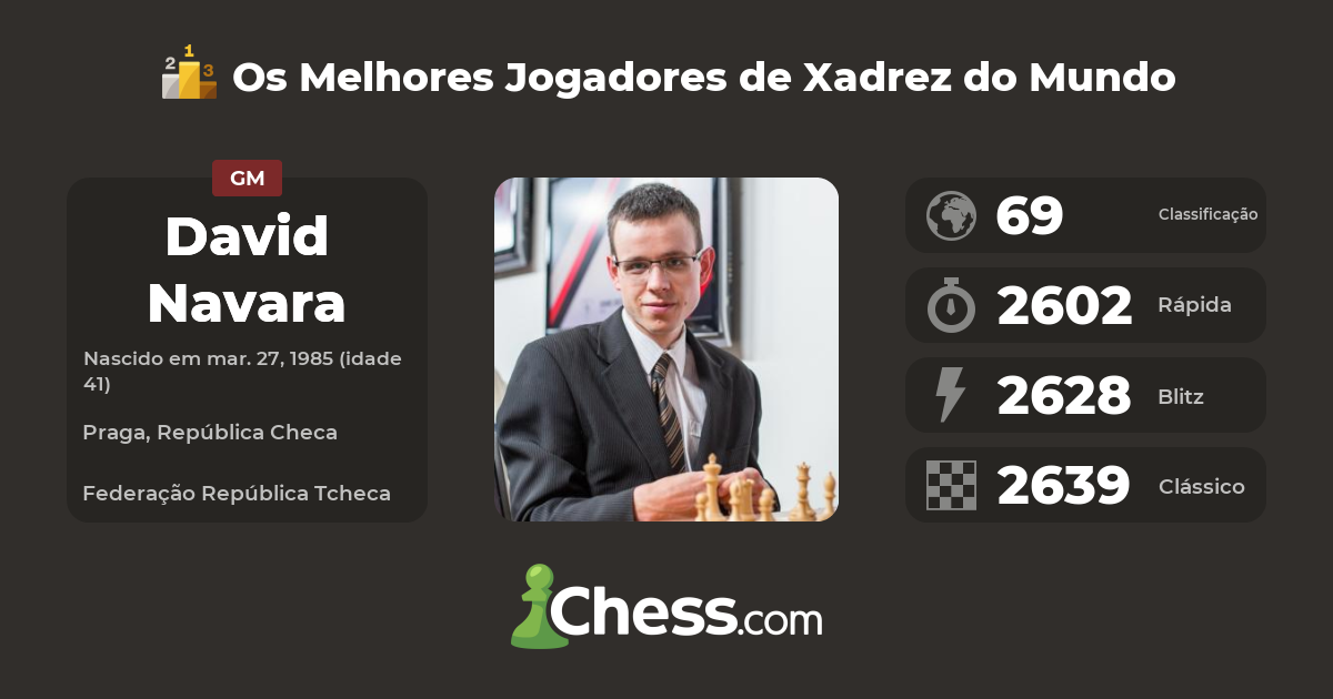 David Navara | Melhores Jogadores de Xadrez - Chess.com