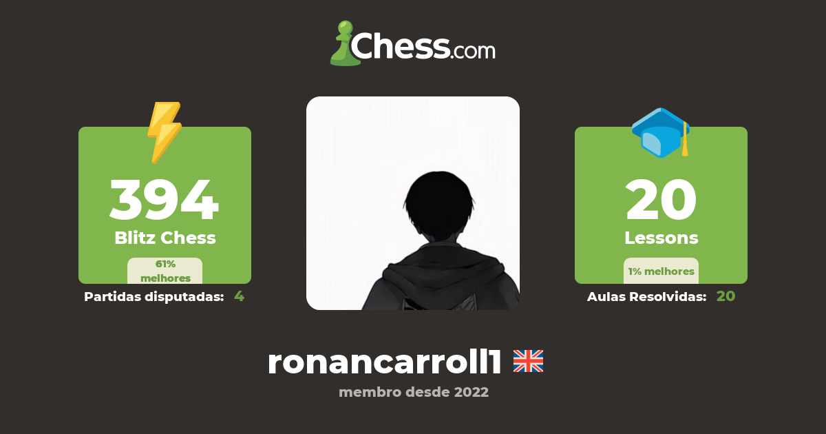 Ronan Carroll (ronancarroll1) - Perfil de Xadrez - Chess.com