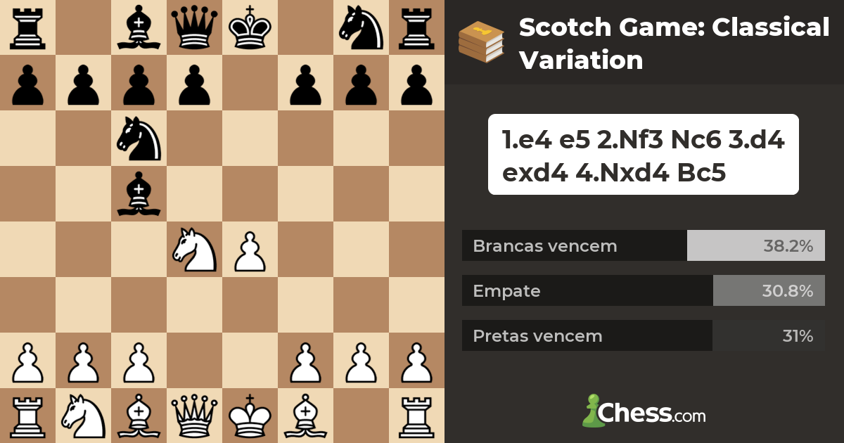 Scotch Game: Classical Variation - Aberturas de Xadrez - Chess.com