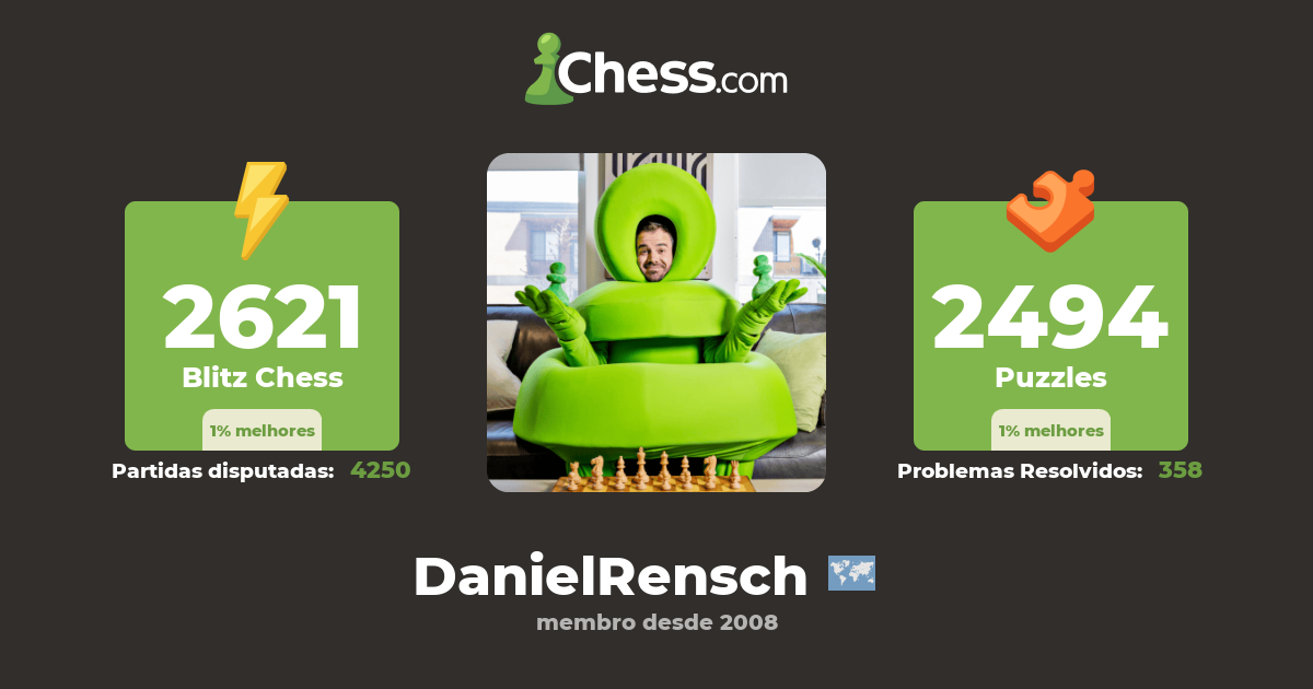 IM Daniel Rensch (DanielRensch) - Perfil de Xadrez - Chess.com