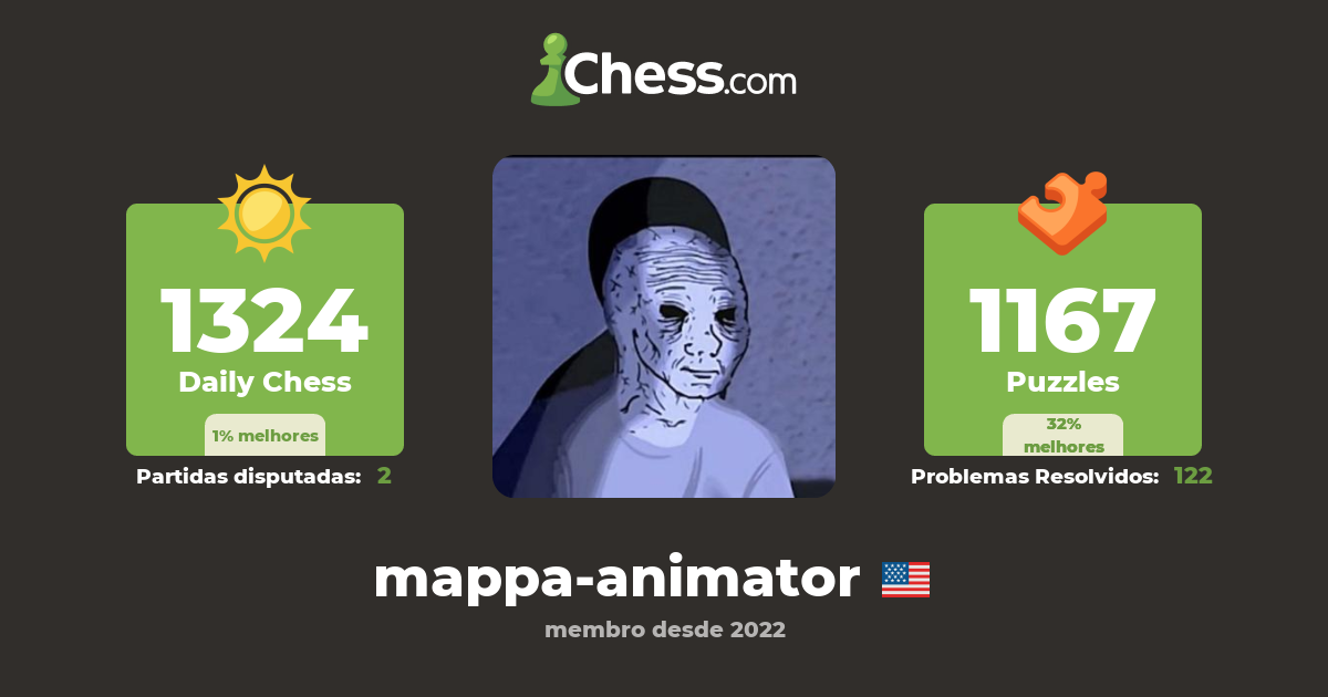 mappa-animator - Perfil de Xadrez - Chess.com