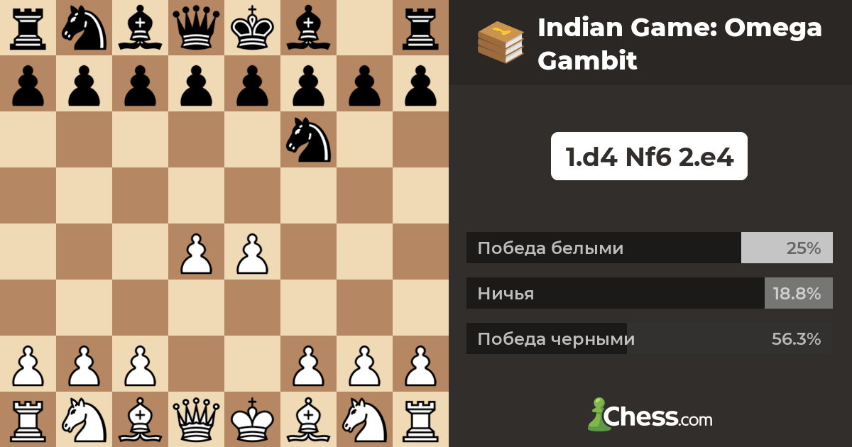 Indian Game: Omega Gambit - Шахматные дебюты - Chess.com