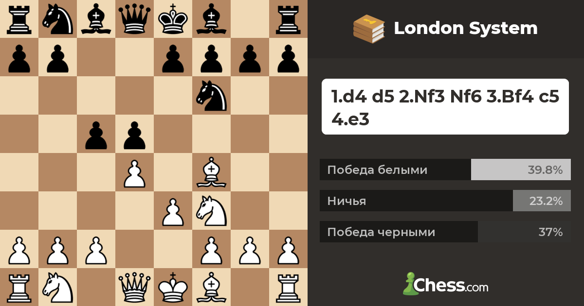 London System - Шахматные дебюты - Chess.com