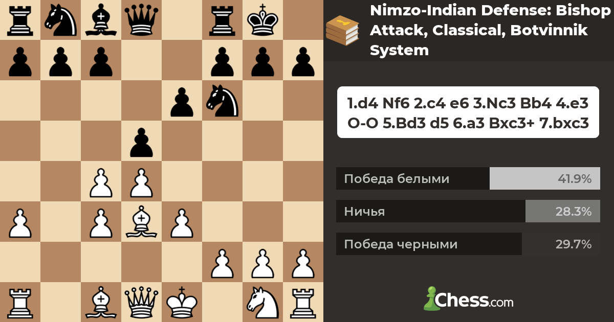 Nimzo-Indian Defense: Bishop Attack, Classical, Botvinnik System ... Nimzo-Indian Defense: Bishop Attack, Classical, Botvinnik System ...