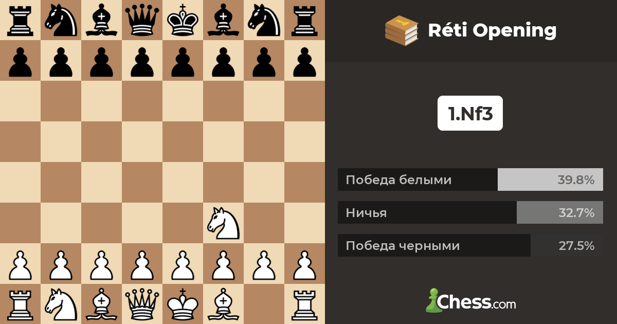 Réti Opening - Шахматные дебюты - Chess.com Réti Opening - Шахматные дебюты - Chess.com