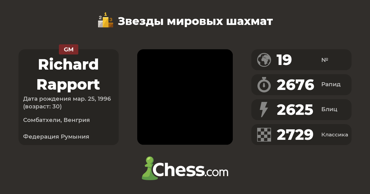Рихард Раппорт | Звезды мировых шахмат - Chess.com