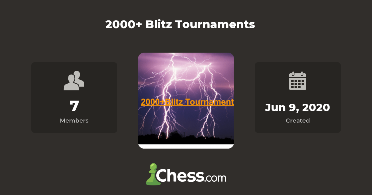 2000+ Blitz Tournaments - Chess Club - Chess.com