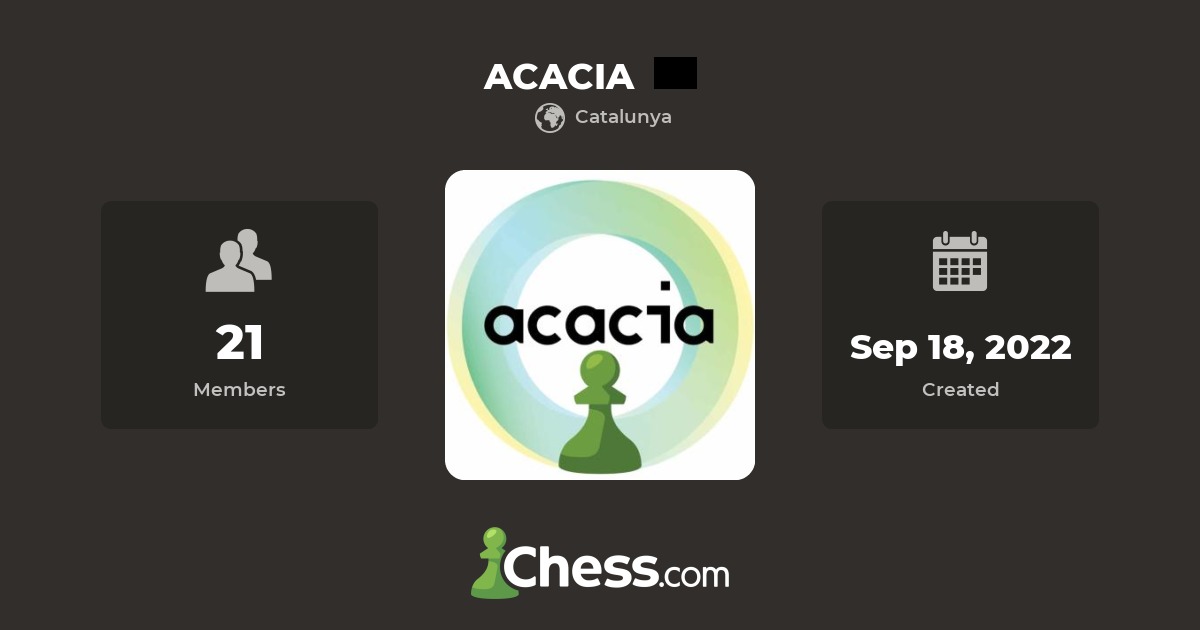 ACACIA - Chess Club - Chess.com