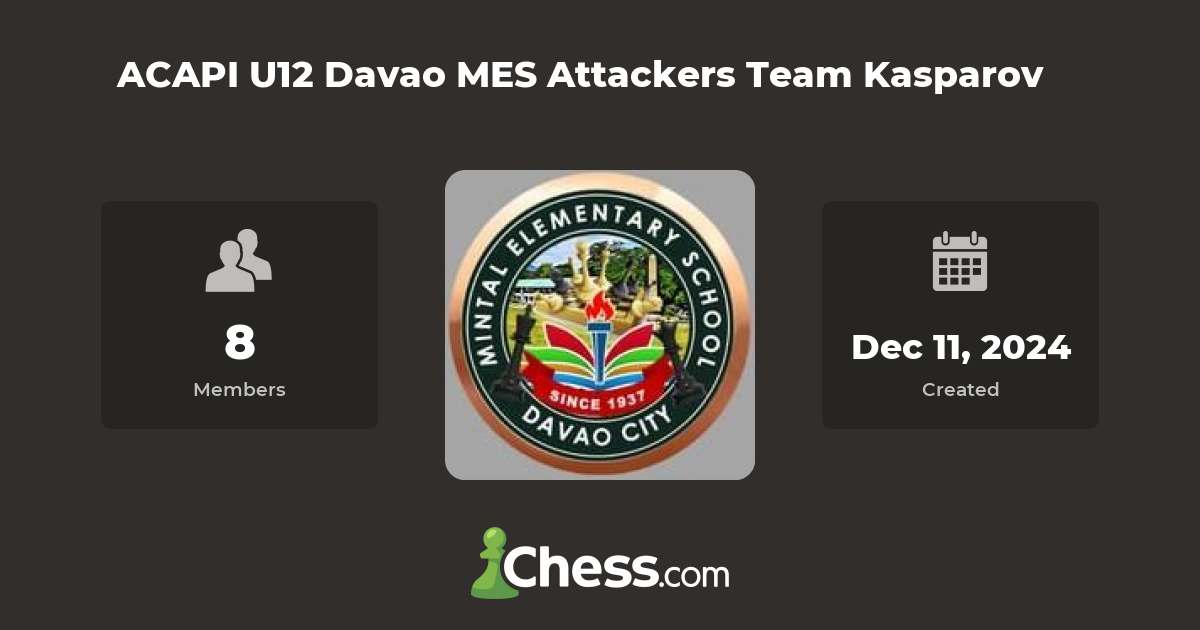 ACAPI U12 Davao MES Attackers Team Kasparov - Chess Club - Chess.com