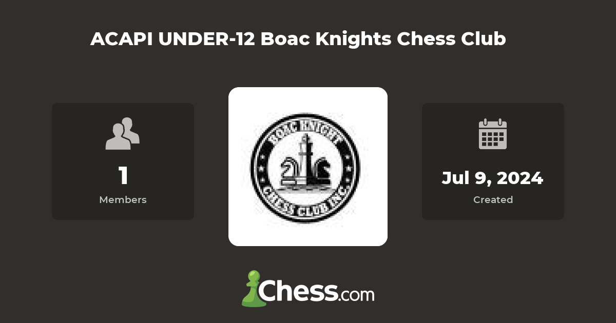 ACAPI UNDER-12 Boac Knights Chess Club - Chess Club - Chess.com