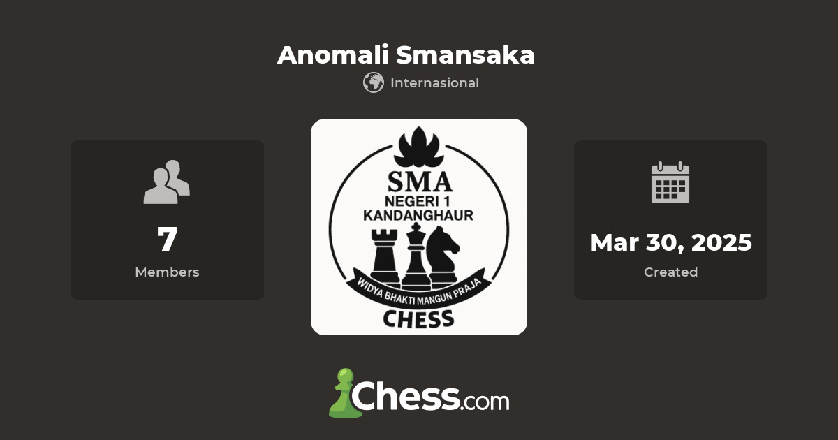 Anomali Smansaka - Chess Club - Chess.com
