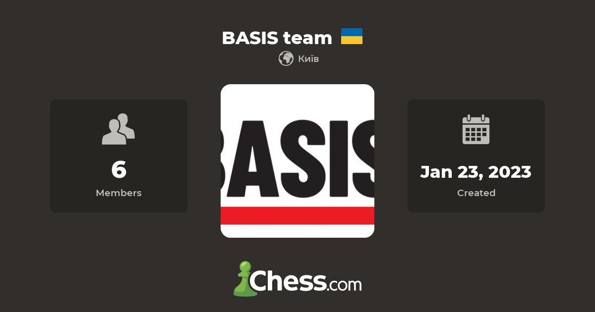 BASIS team - Chess Club - Chess.com
