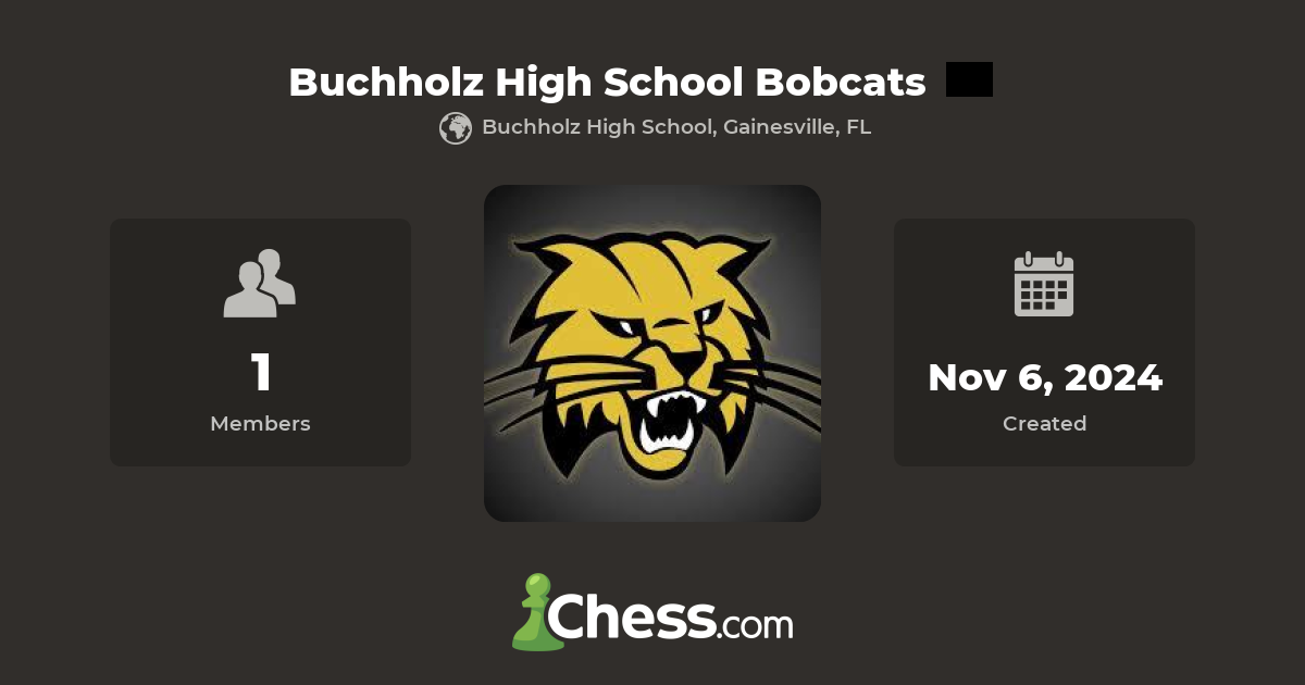Buchholz High School Bobcats - Chess Club - Chess.com