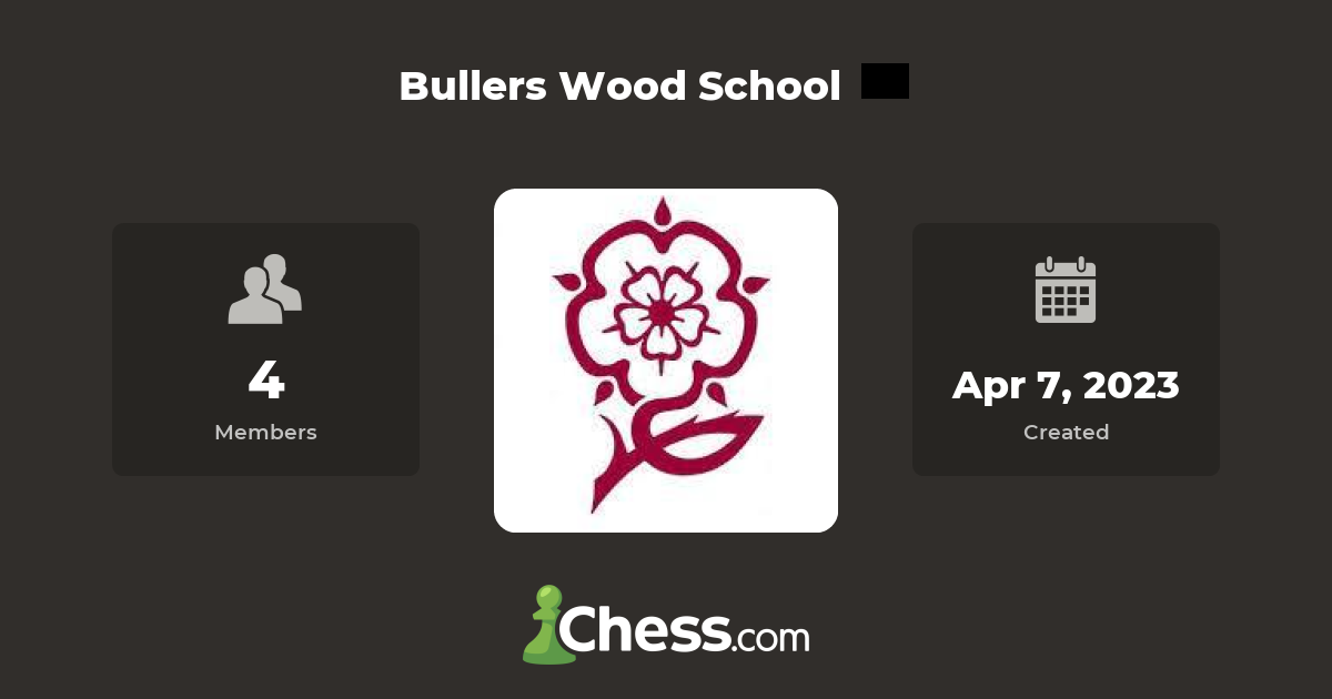 Bullers Wood School - Chess Club - Chess.com