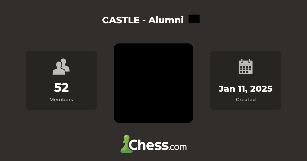 CASTLE - Alumni - Chess Club - Chess.com