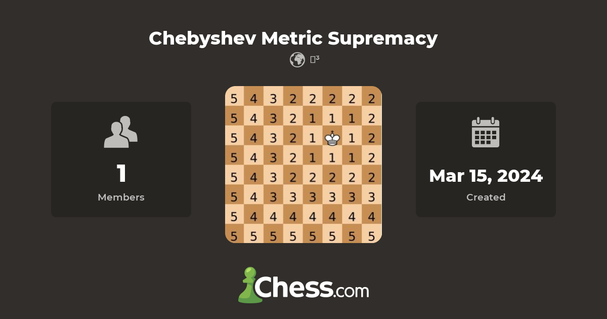 Chebyshev Metric Supremacy - Chess Club - Chess.com